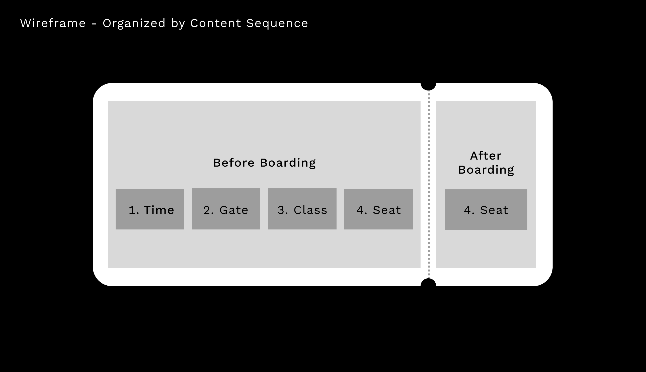 Boarding Pass Redesign - Kelly Mao